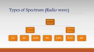 4 g and 5g Communication | PPT