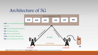 4G and 5gG Communication for Beginner | PPTX