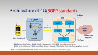 4G and 5gG Communication for Beginner | PPTX