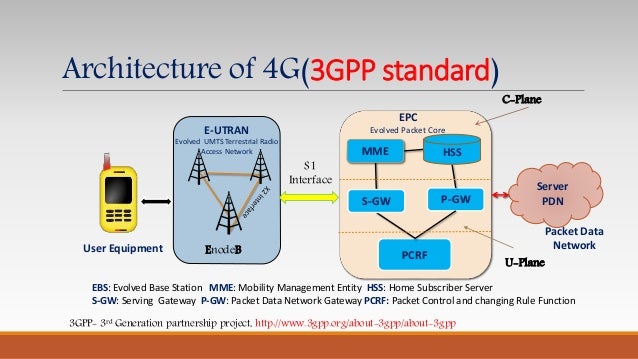 4 g and 5g Communication
