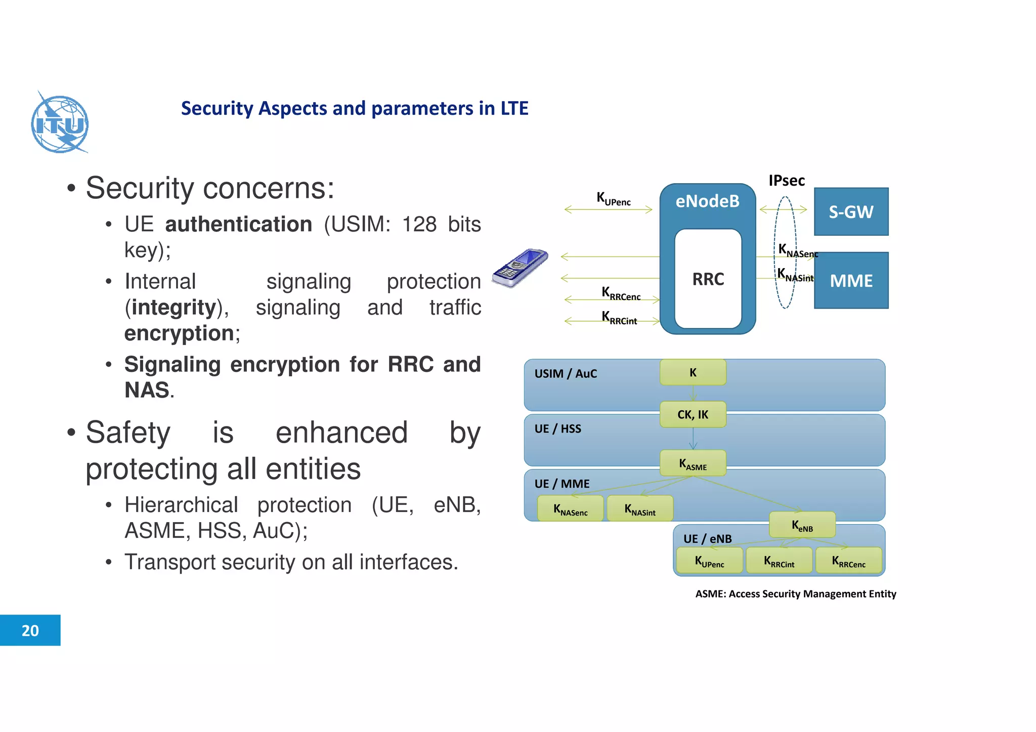 4G and 5G network security techniques and algorithms.pdf