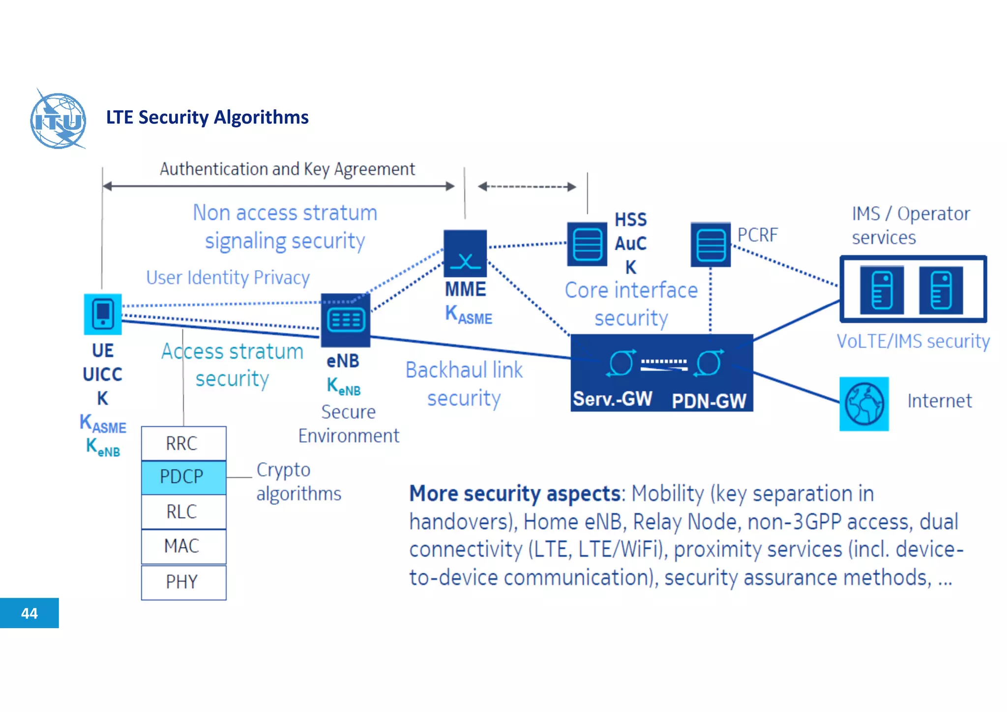 4G and 5G network security techniques and algorithms.pdf