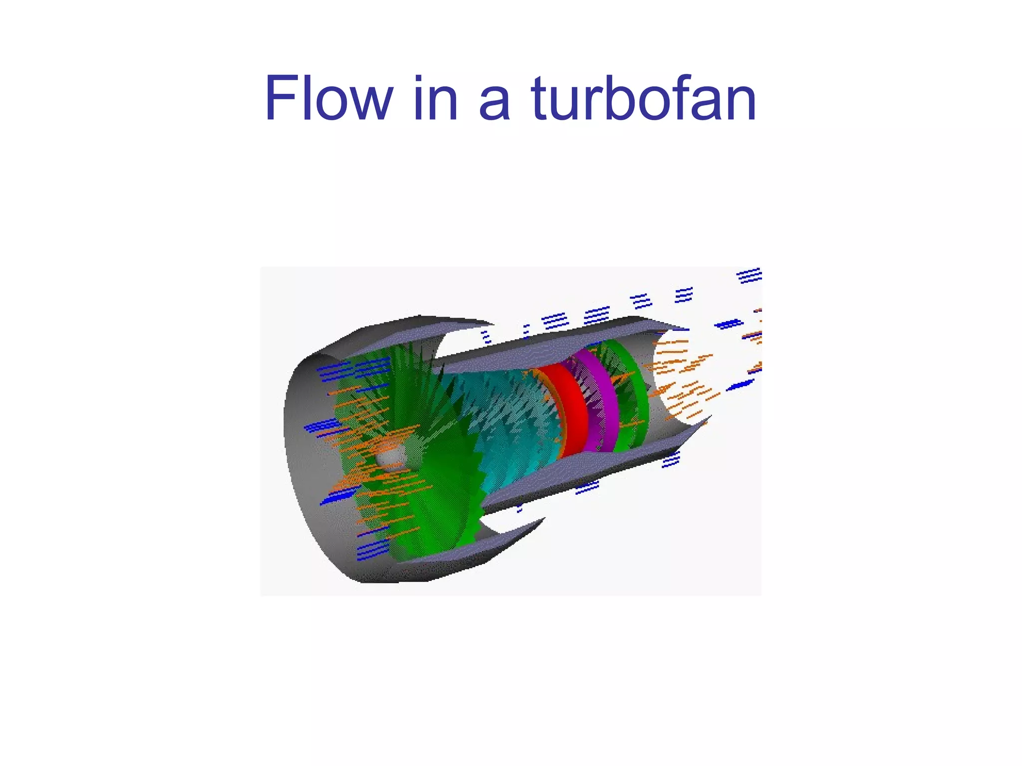 4 gas turbine cycles for aircraft propulsion | PPT