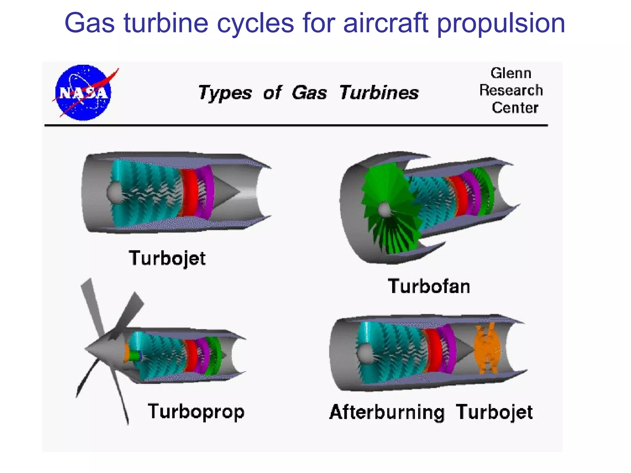 4 gas turbine cycles for aircraft propulsion | PPT