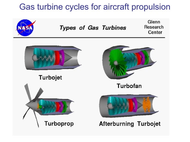 4 gas turbine cycles for aircraft propulsion | PPT | Physics | Science