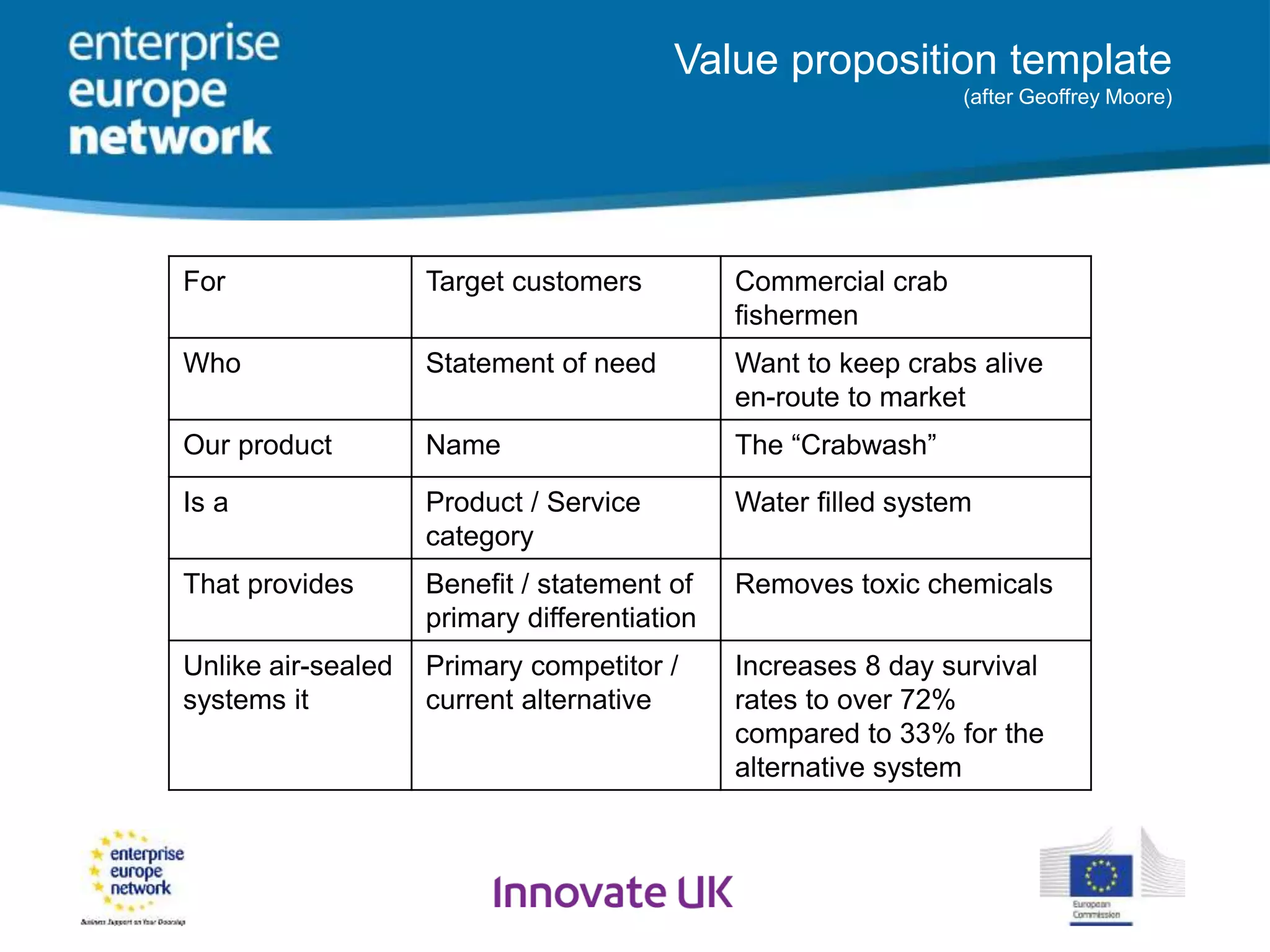 Value Proposition | PPT