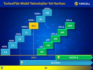 Turkcell 4G (LTE) Sunumu | PPT