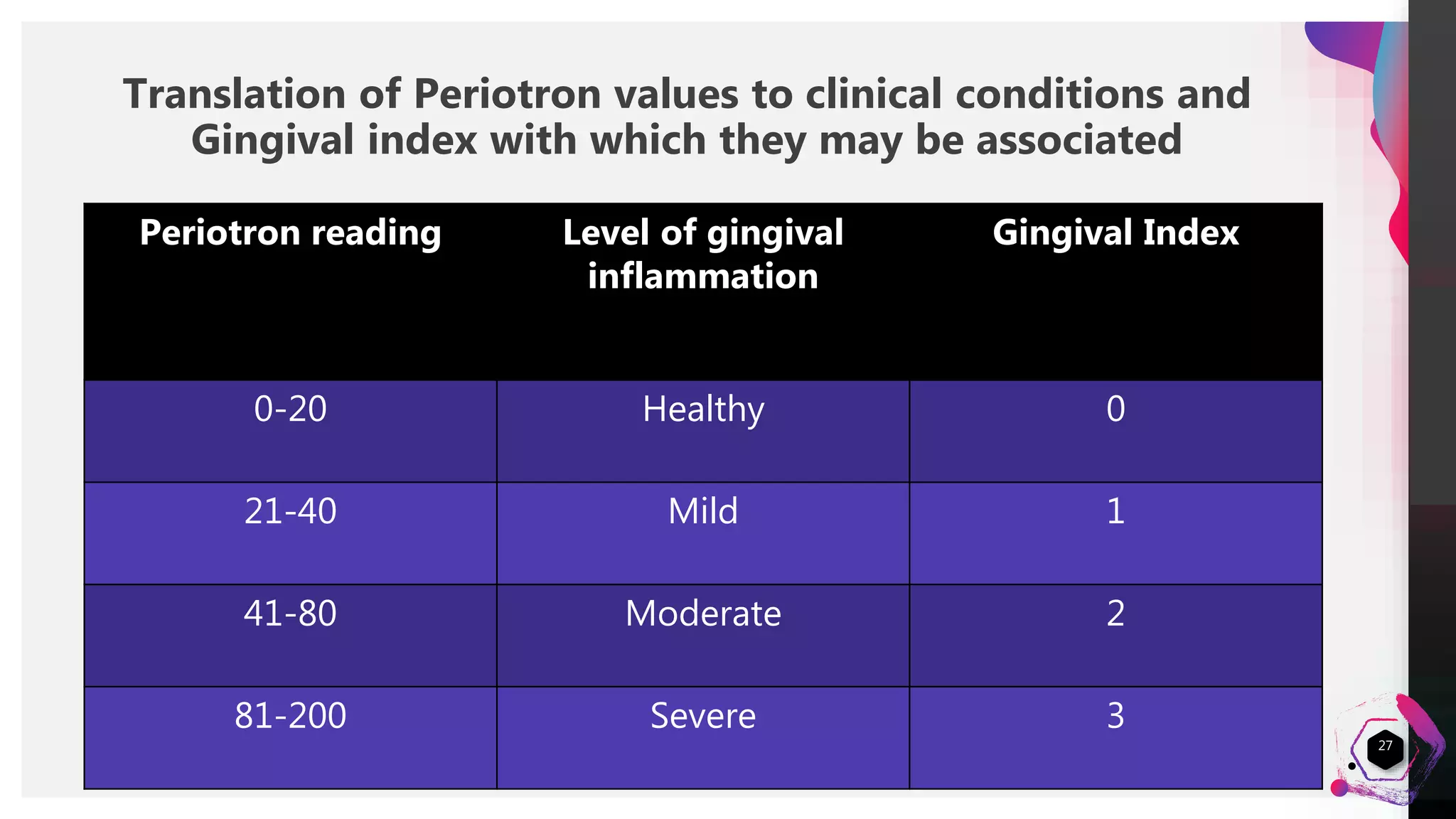GINGIVAL CREVICULAR FLUID | PPTX | Biological Sciences | Science
