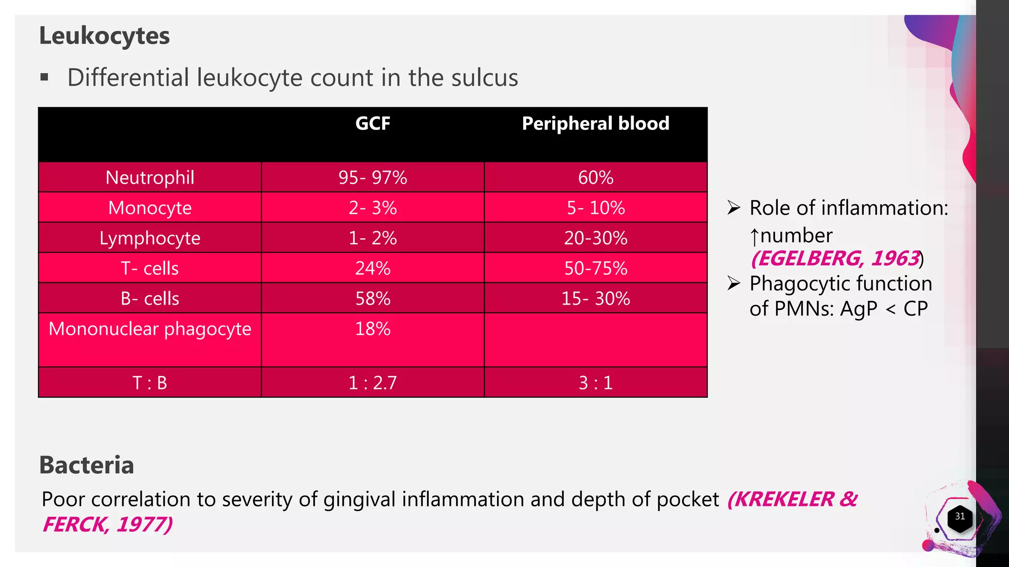 GINGIVAL CREVICULAR FLUID | PPTX | Biological Sciences | Science