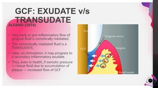 GINGIVAL CREVICULAR FLUID | PPTX