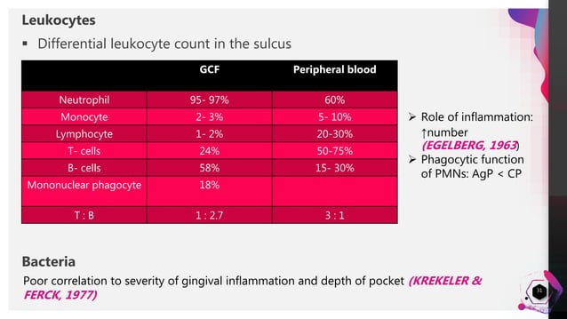 GINGIVAL CREVICULAR FLUID | PPTX | Biological Sciences | Science