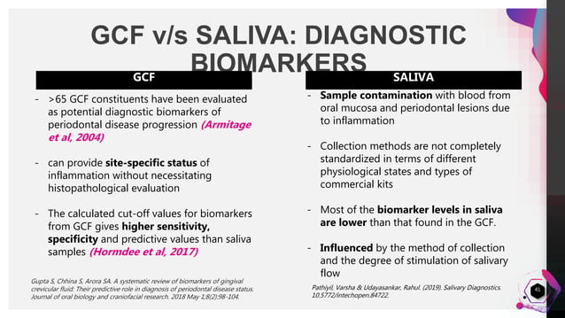 GINGIVAL CREVICULAR FLUID | PPTX | Biological Sciences | Science