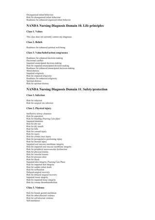 NANDA DIAGNOSES | PDF