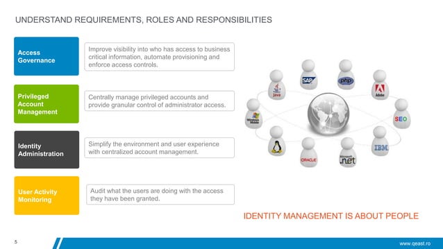 GDPR Part 4: Better Together Quest & SonicWall | PPT GDPR Part 4: Better Together Quest & SonicWall | PPT