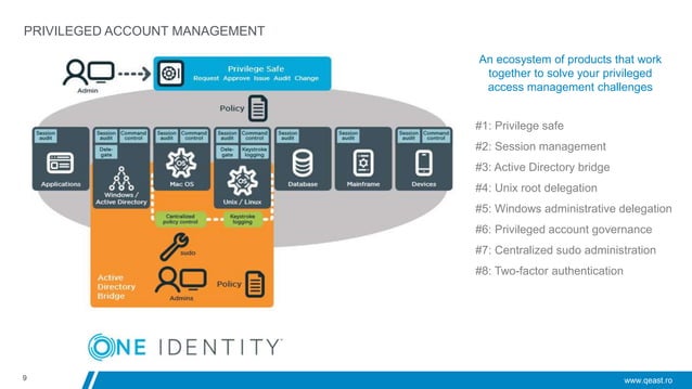 GDPR Part 4: Better Together Quest & SonicWall | PPT GDPR Part 4: Better Together Quest & SonicWall | PPT