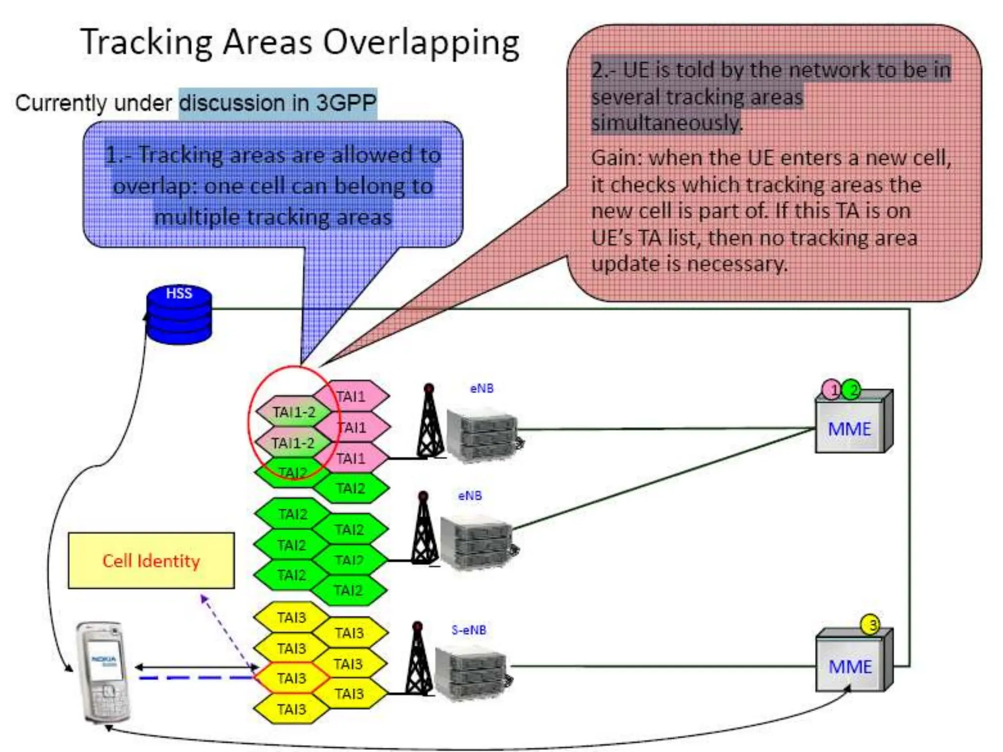 4G_Drive_Test_Parameter (RSRP/RSRQ).pptx