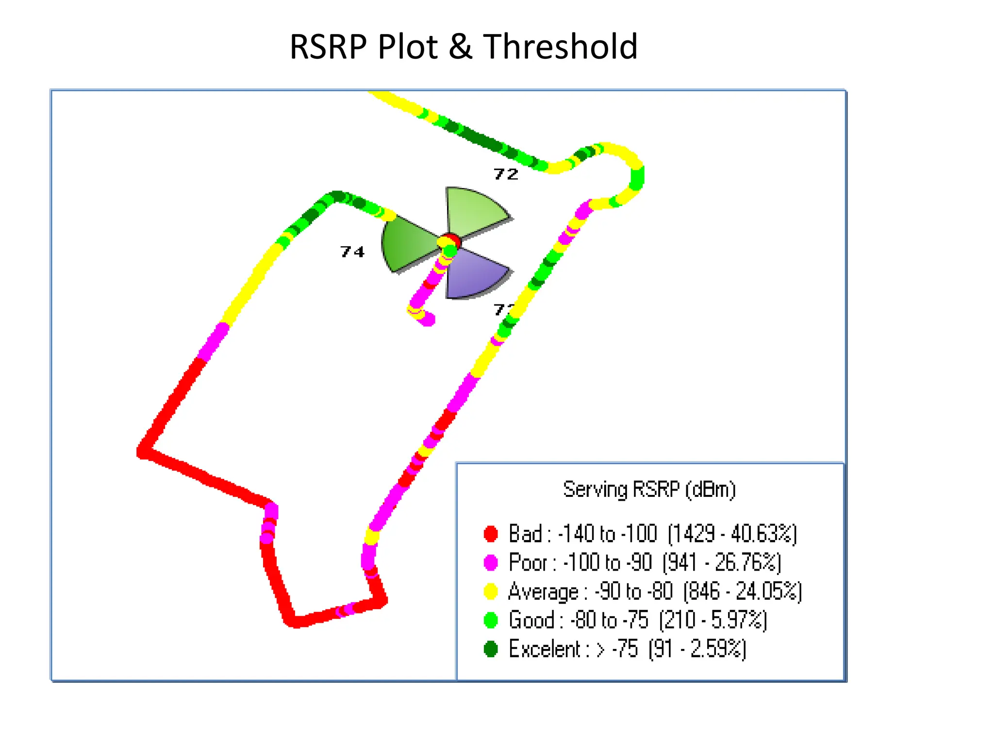 4G_Drive_Test_Parameter (RSRP/RSRQ).pptx