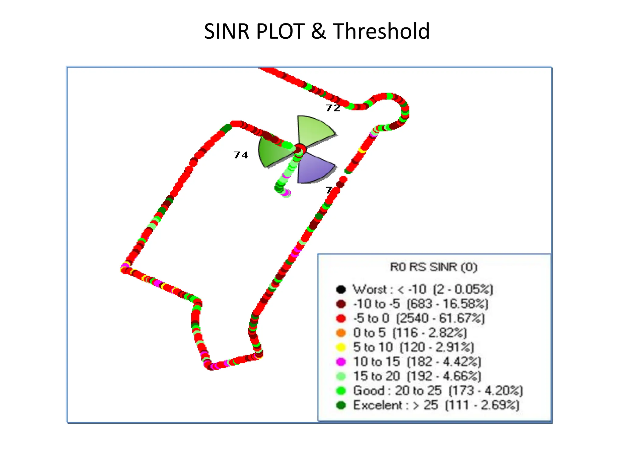 4G_Drive_Test_Parameter (RSRP/RSRQ).pptx