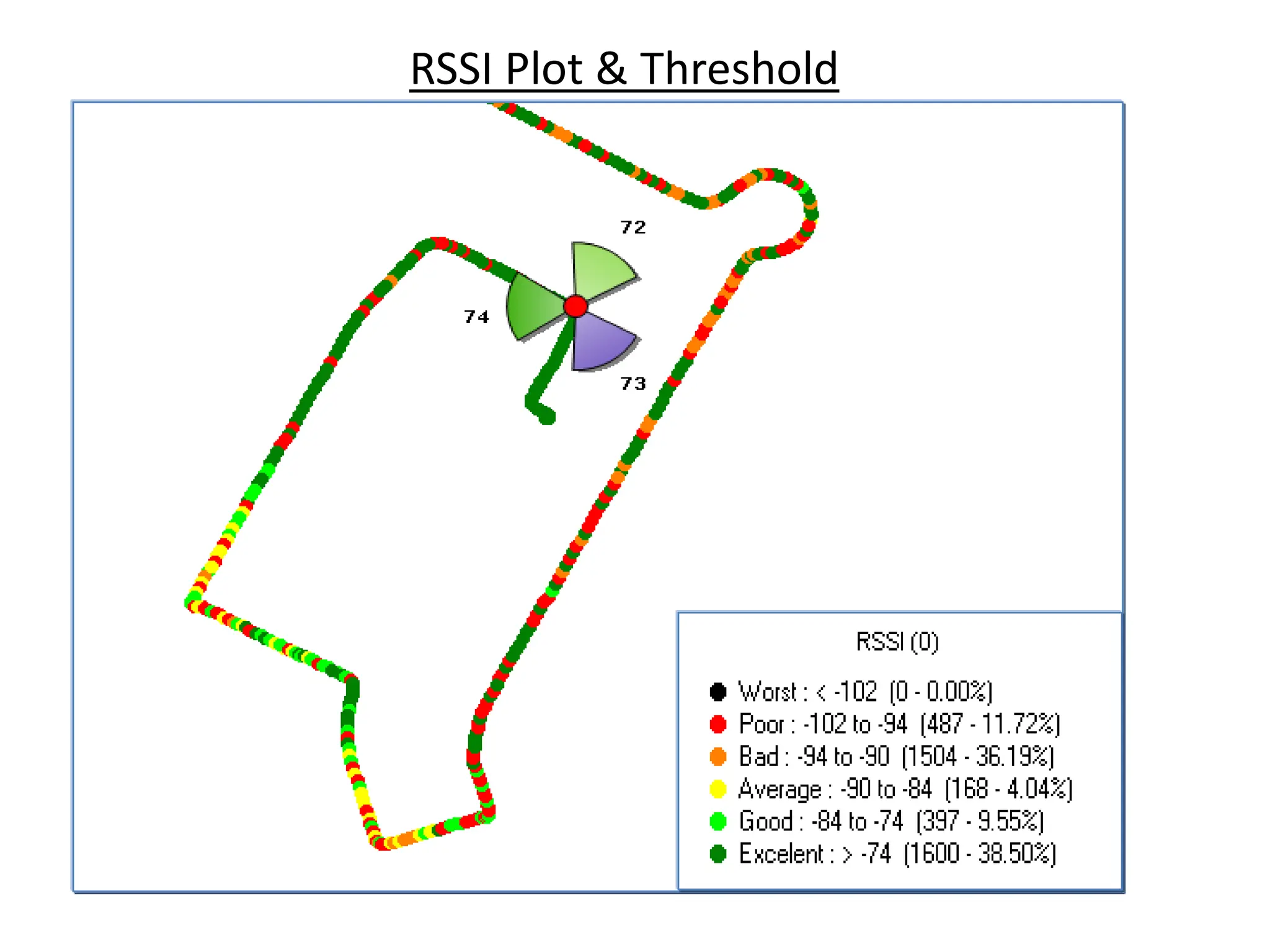 4G_Drive_Test_Parameter (RSRP/RSRQ).pptx