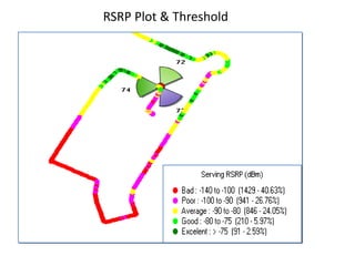 4G_Drive_Test_Parameter (RSRP/RSRQ).pptx