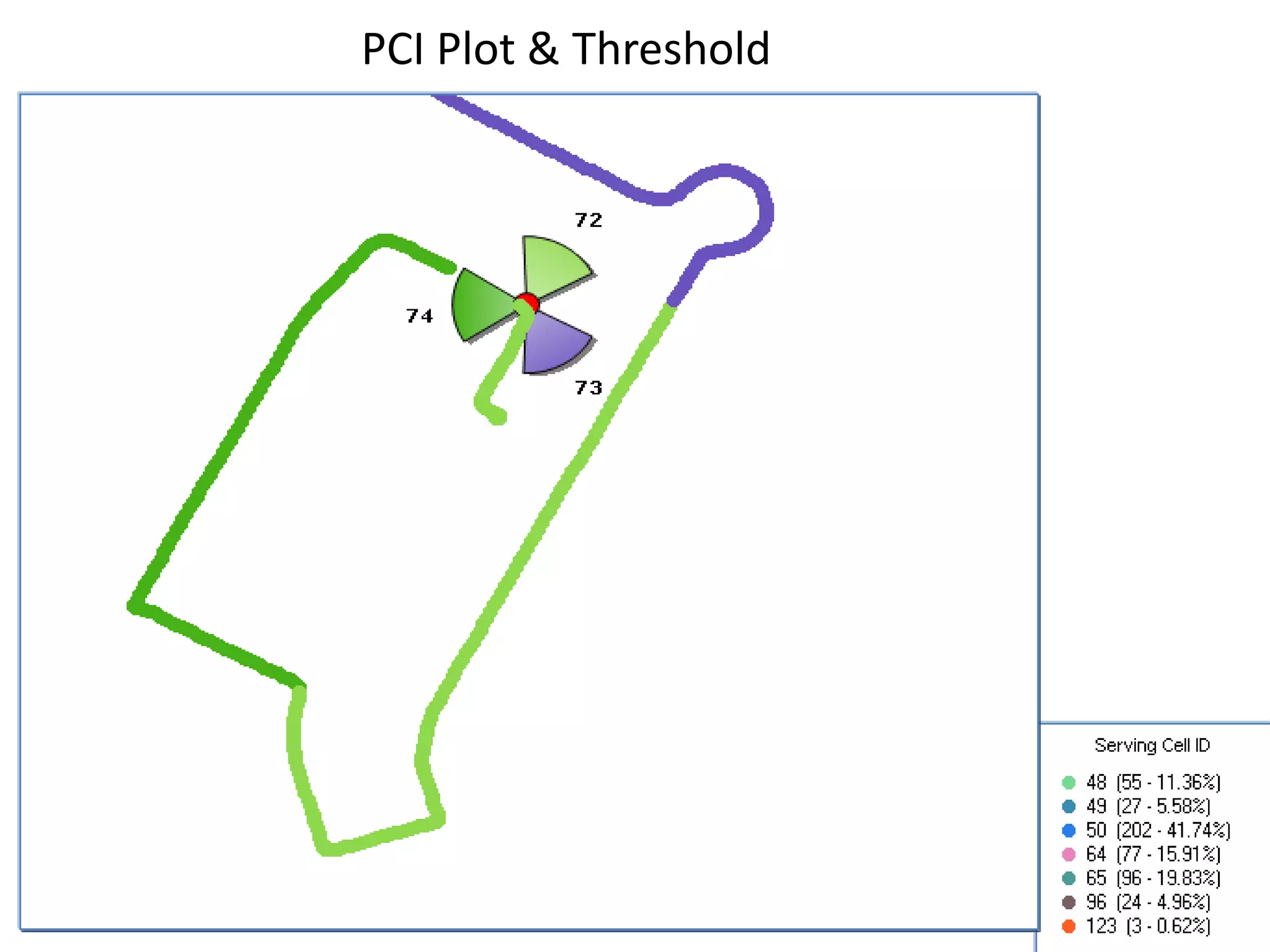 4G_Drive_Test_Parameters | PPTX