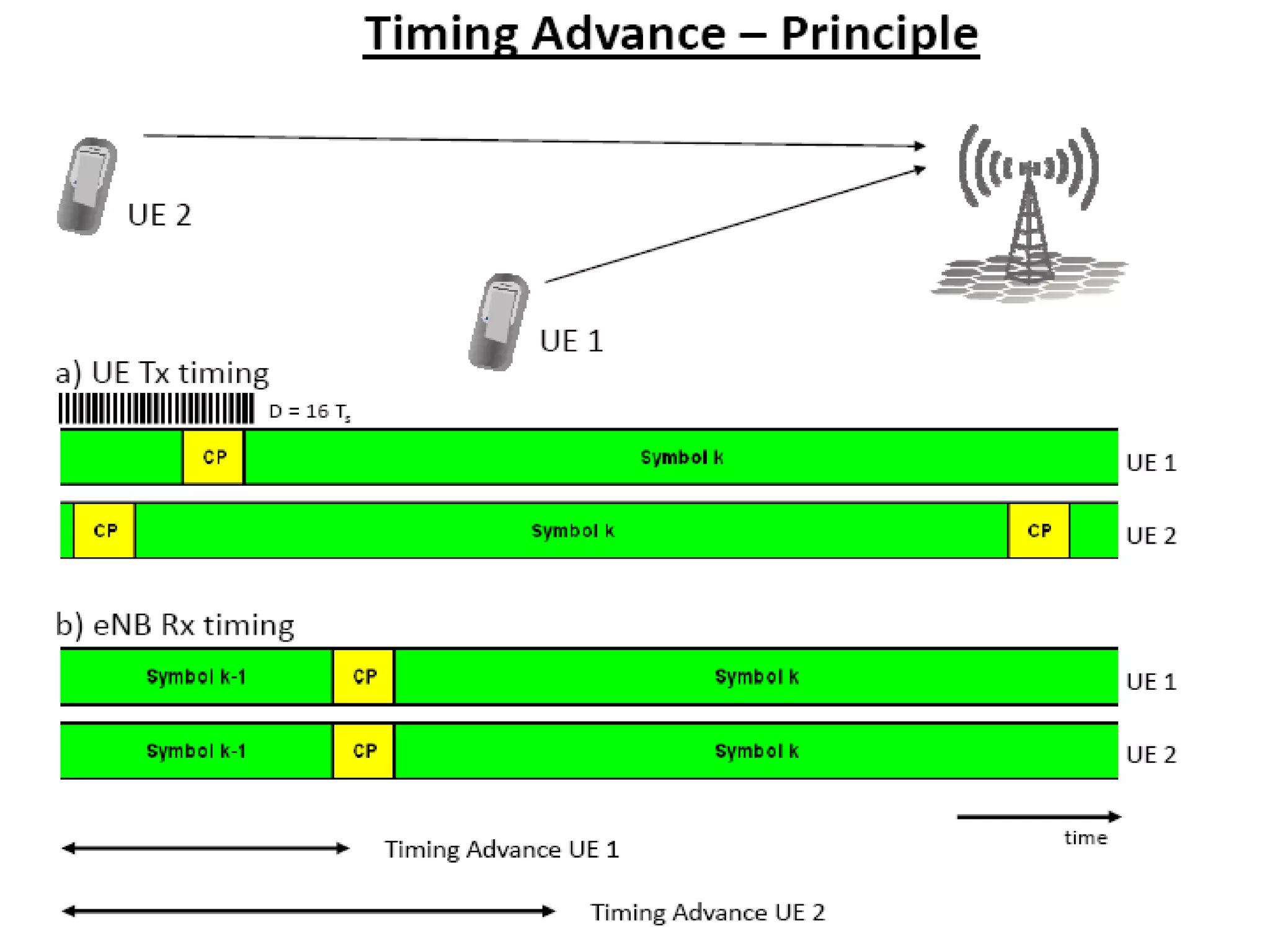 4G_Drive_Test_Parameters | PPTX