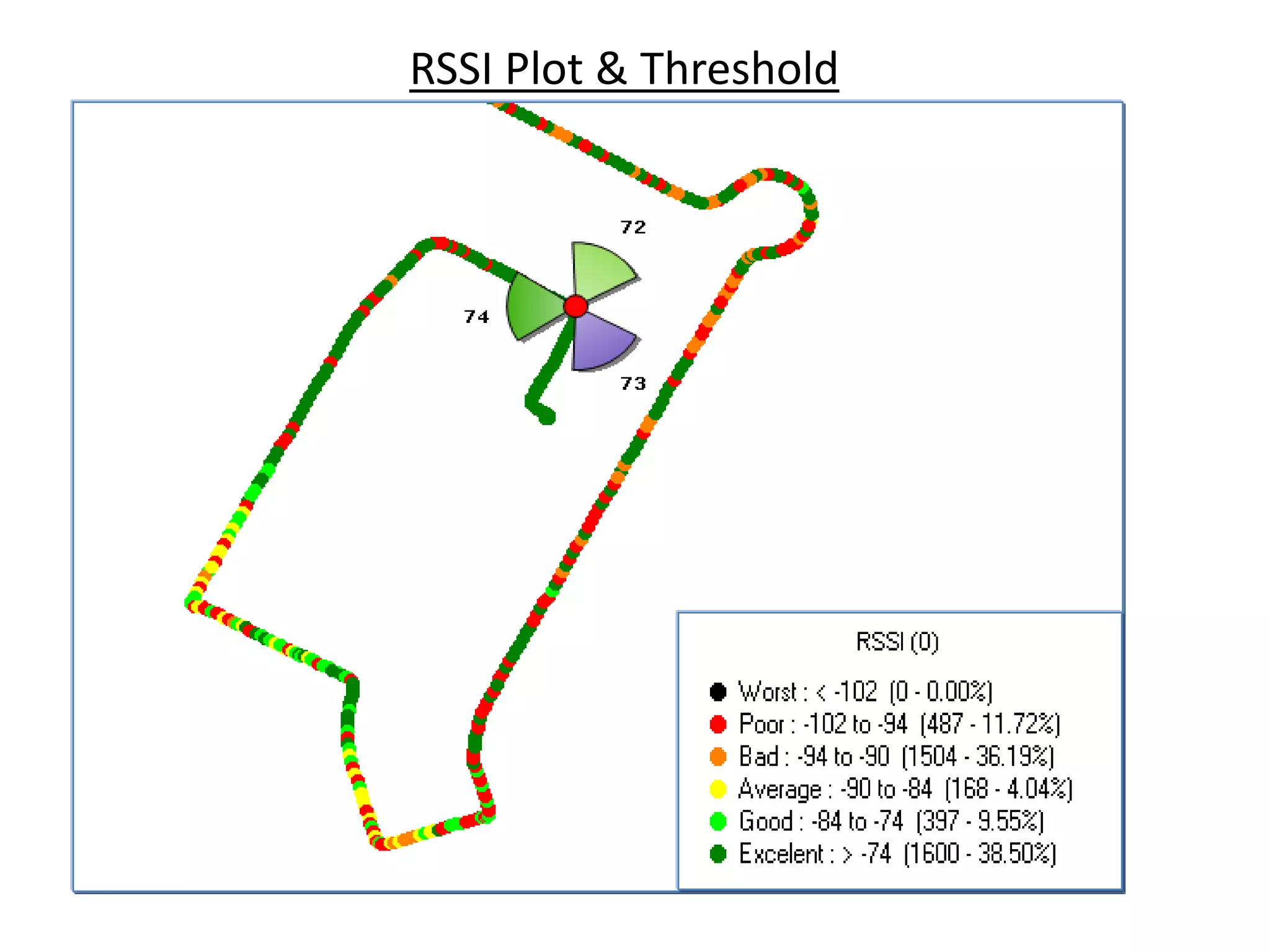 4G_Drive_Test_Parameters | PPTX