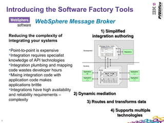 A Software Factory Integrating Rational & WebSphere Tools | PPT