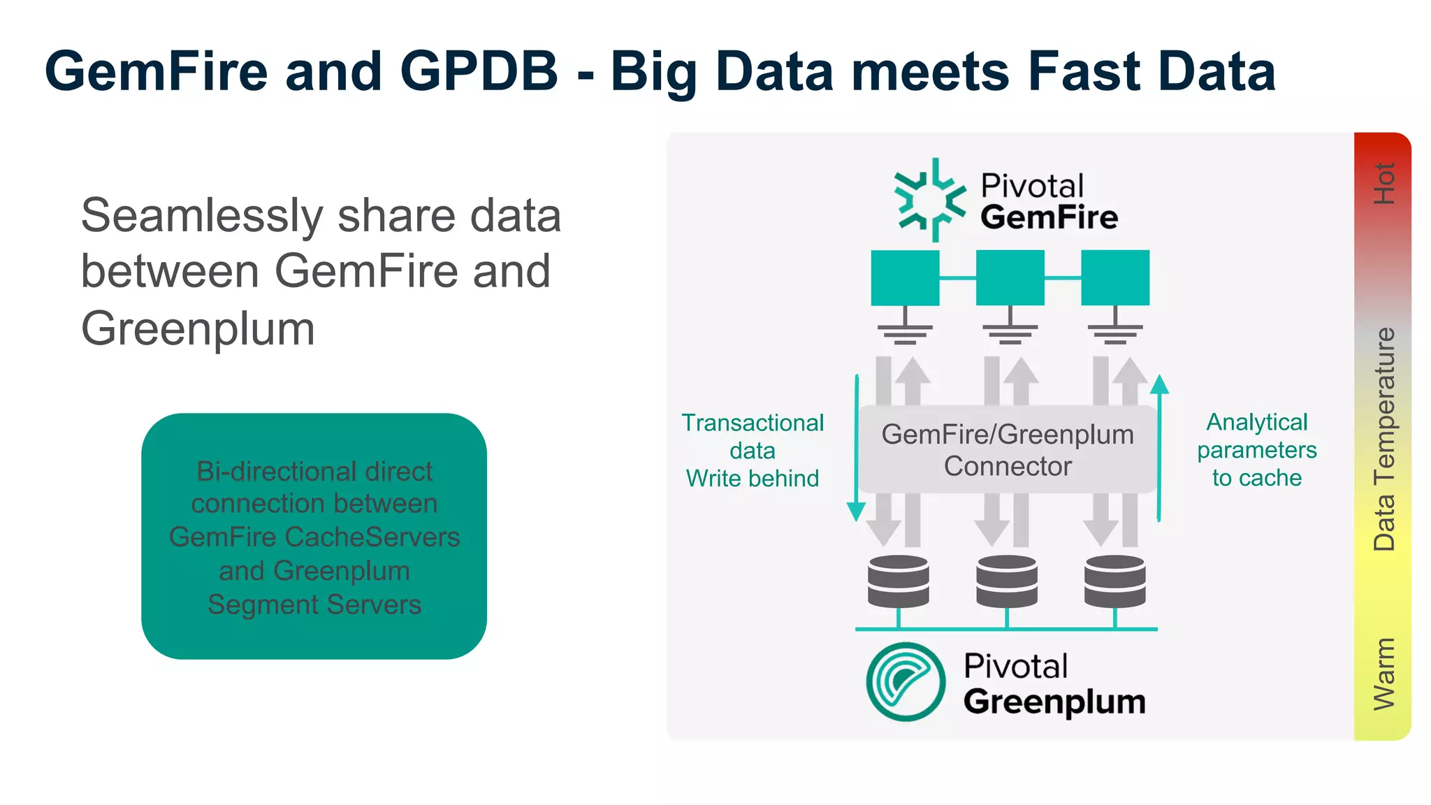 Gemfire Introduction | PPT