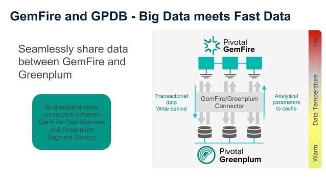 Gemfire Introduction | PPT