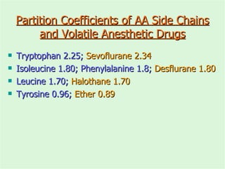4 General Anesthesia Presentation | PPT