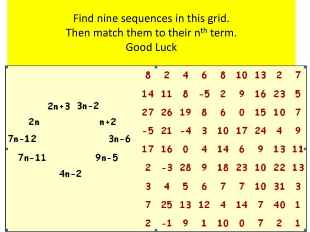 4) generating sequence_from_the_nth_term | PPTX