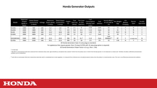 4 Generator Product training- March 2022.pptx