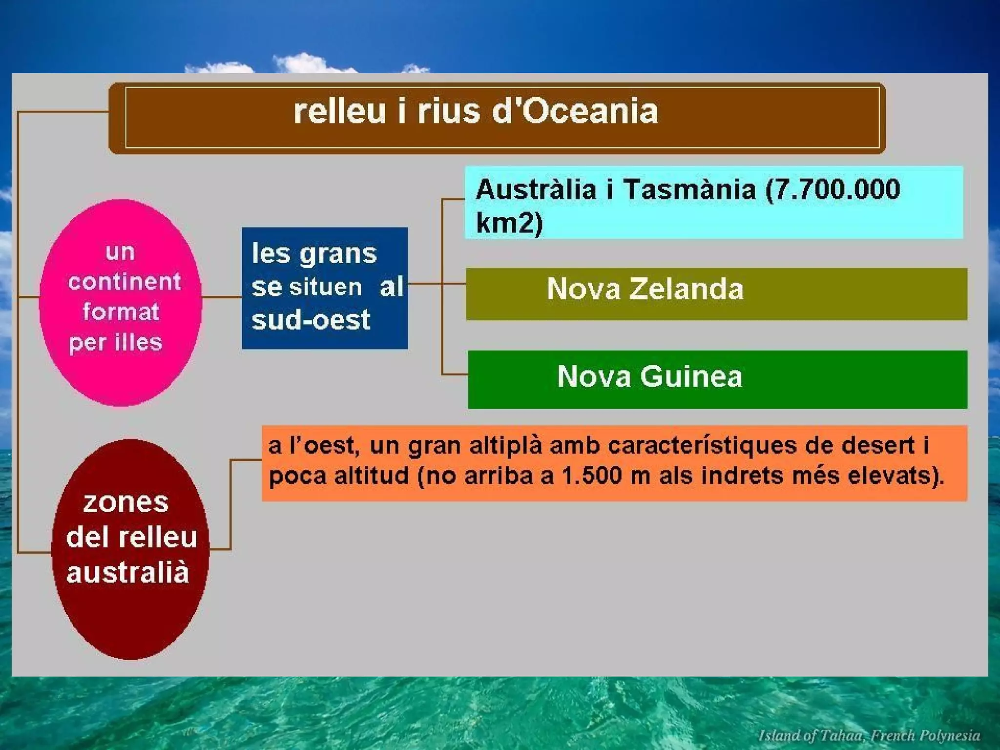 4 geografia física, relleu, oceania i l'antàrtida | PPT