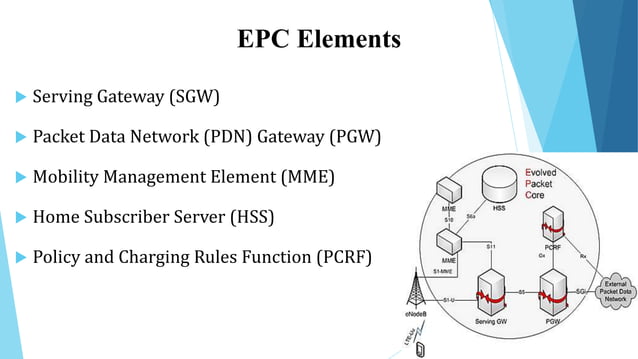 4G EPC architecture by saurav sarker | PPTX