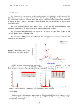 Surface Characterization of PEKK Modified by strontium –hydroxyapatite ...