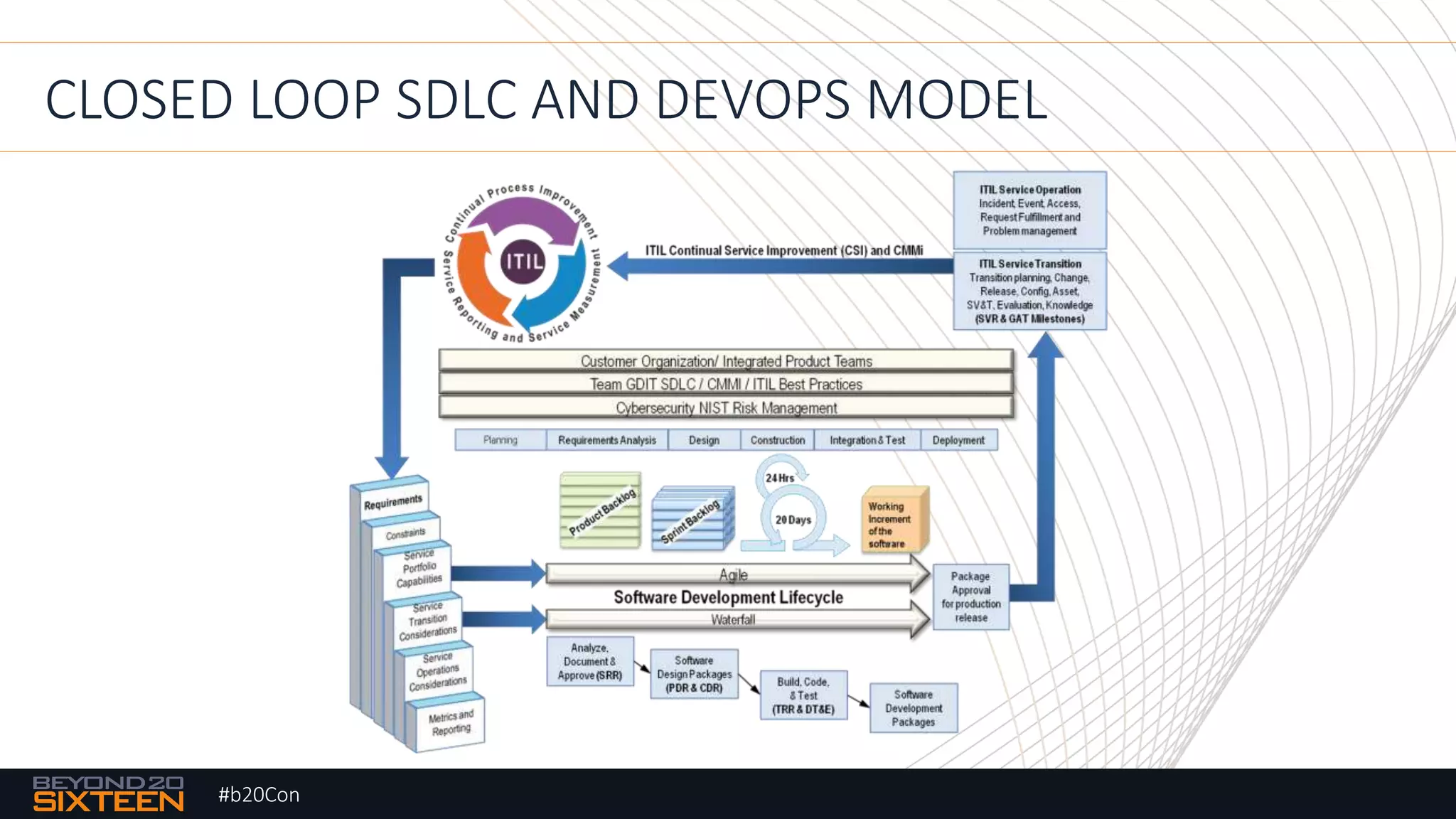 Integrating SDLC, DevOps, and ITSM | PPTX | Events