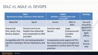 Integrating SDLC, DevOps, and ITSM | PPTX | Events