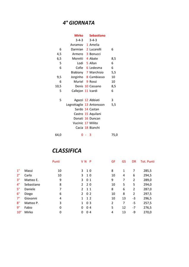 4° giornata e classifica | PDF
