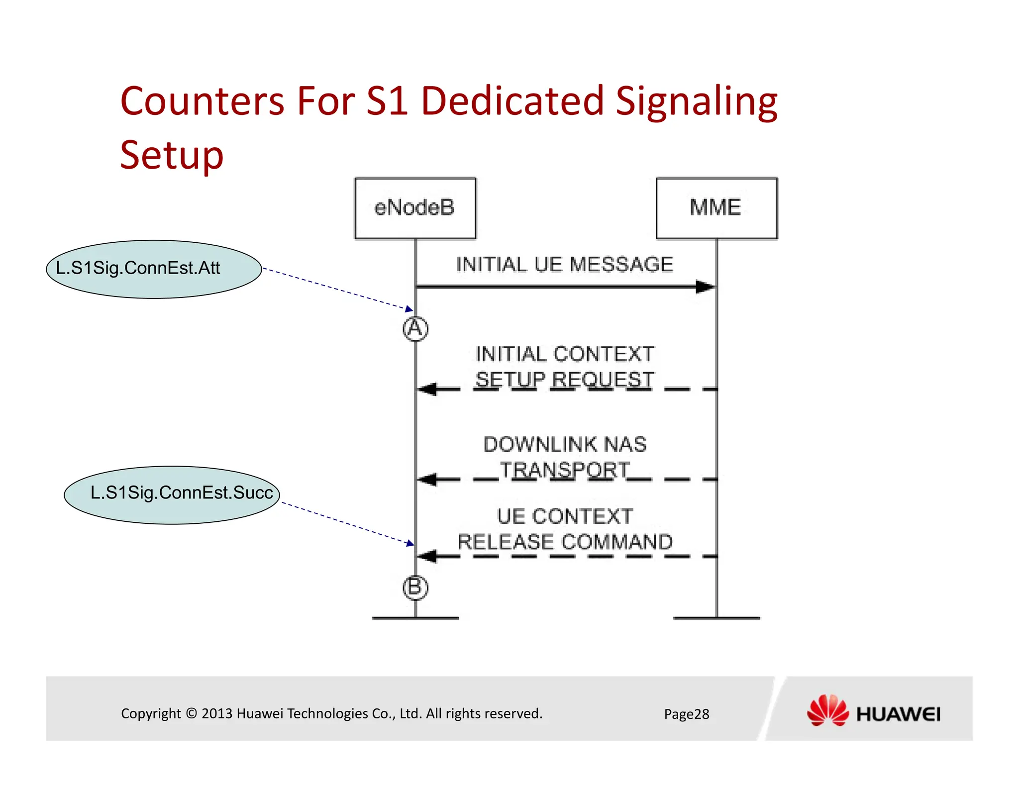 4G key performance indicators for planning and optimization | PDF