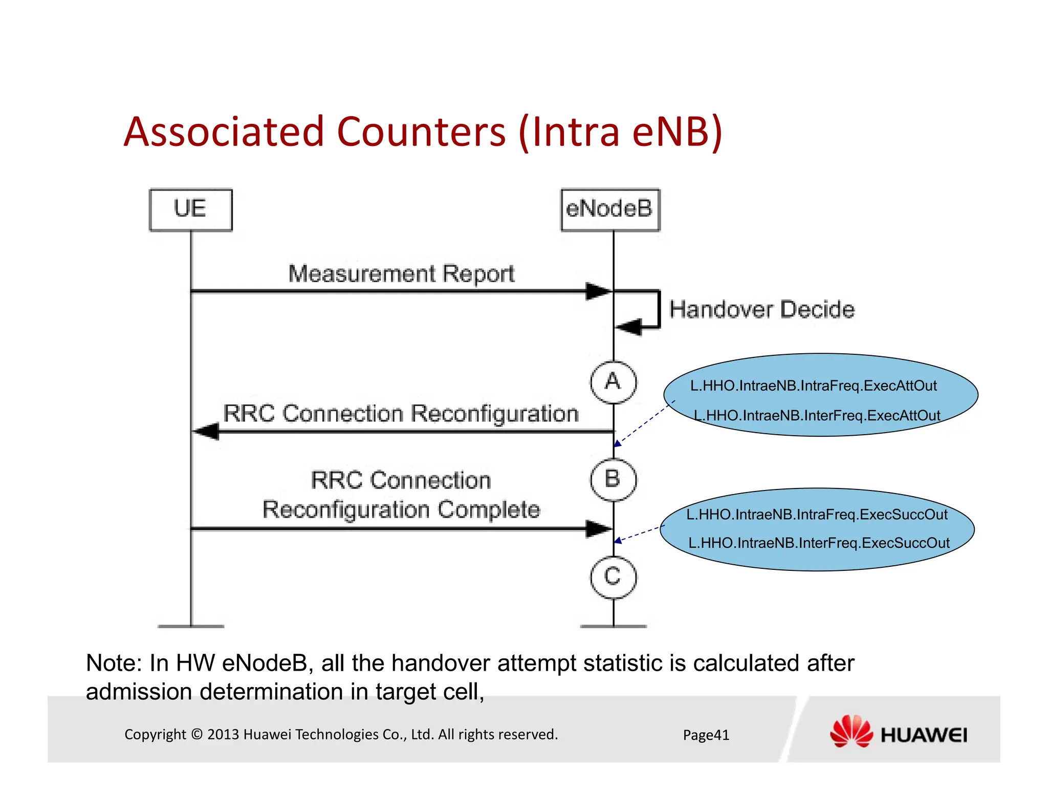 4G key performance indicators for planning and optimization | PDF