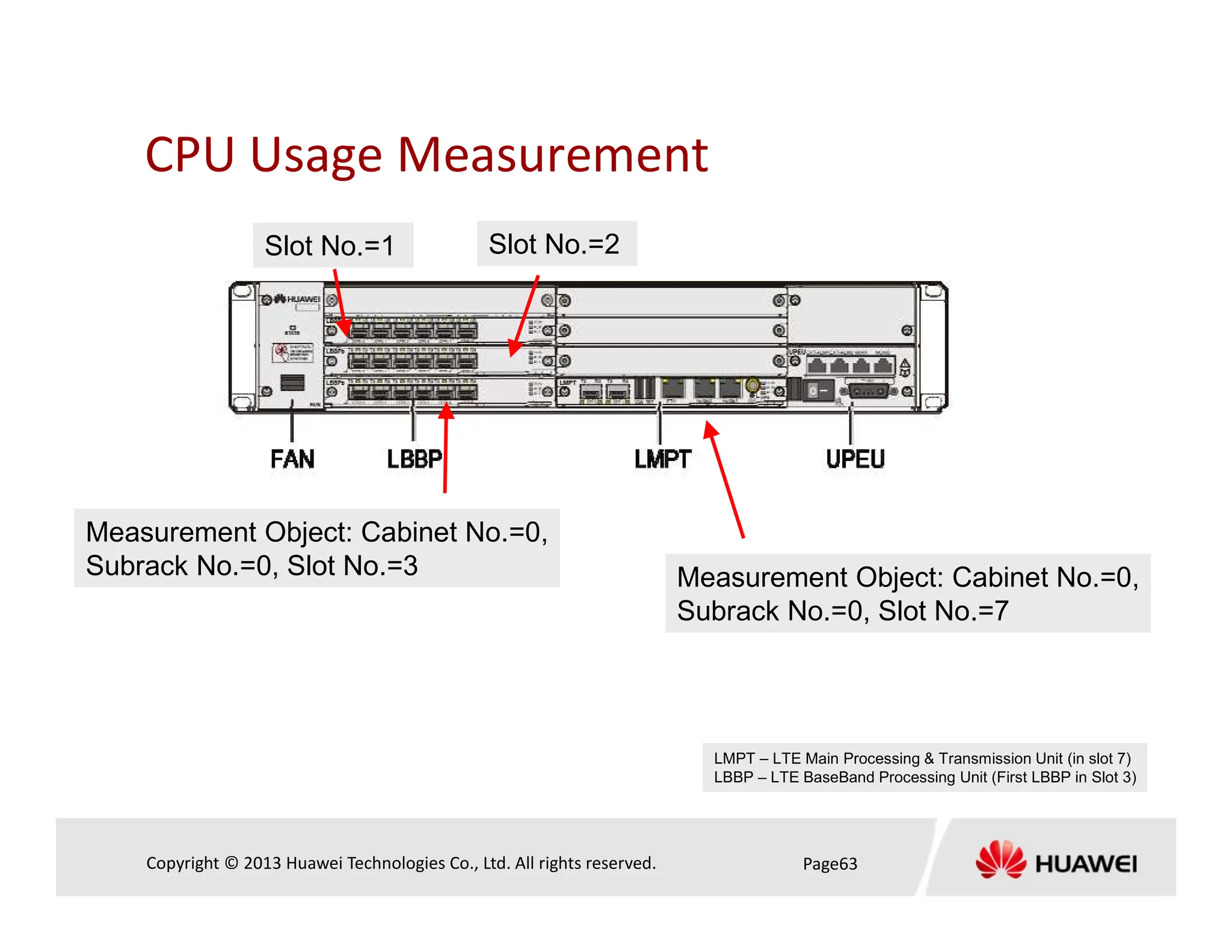 4G key performance indicators for planning and optimization | PDF