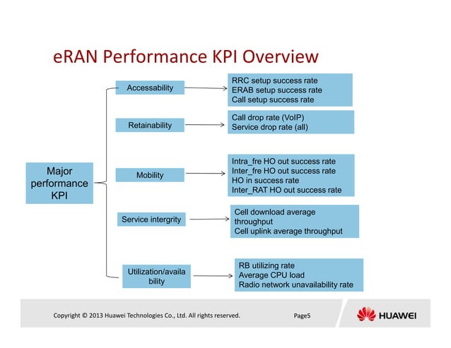 4G key performance indicators for planning and optimization | PDF