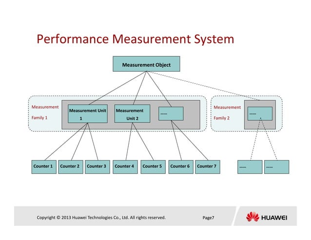 4G key performance indicators for planning and optimization | PDF