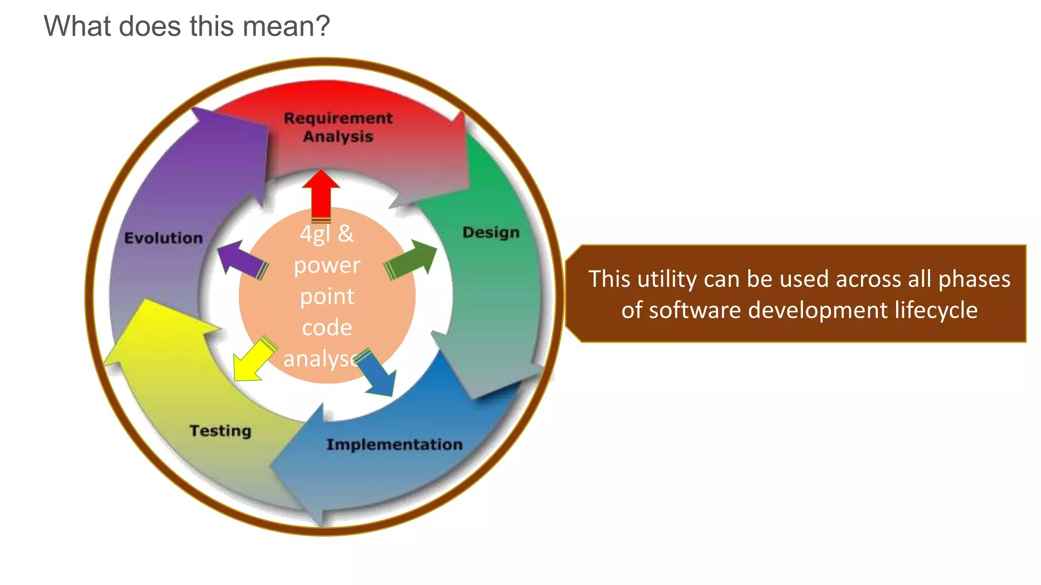 4gl code parser | PPTX