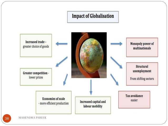GLOBALISATION AND INDIAN ECONOMY CLASS 10 X NCERT CBSE | PPT