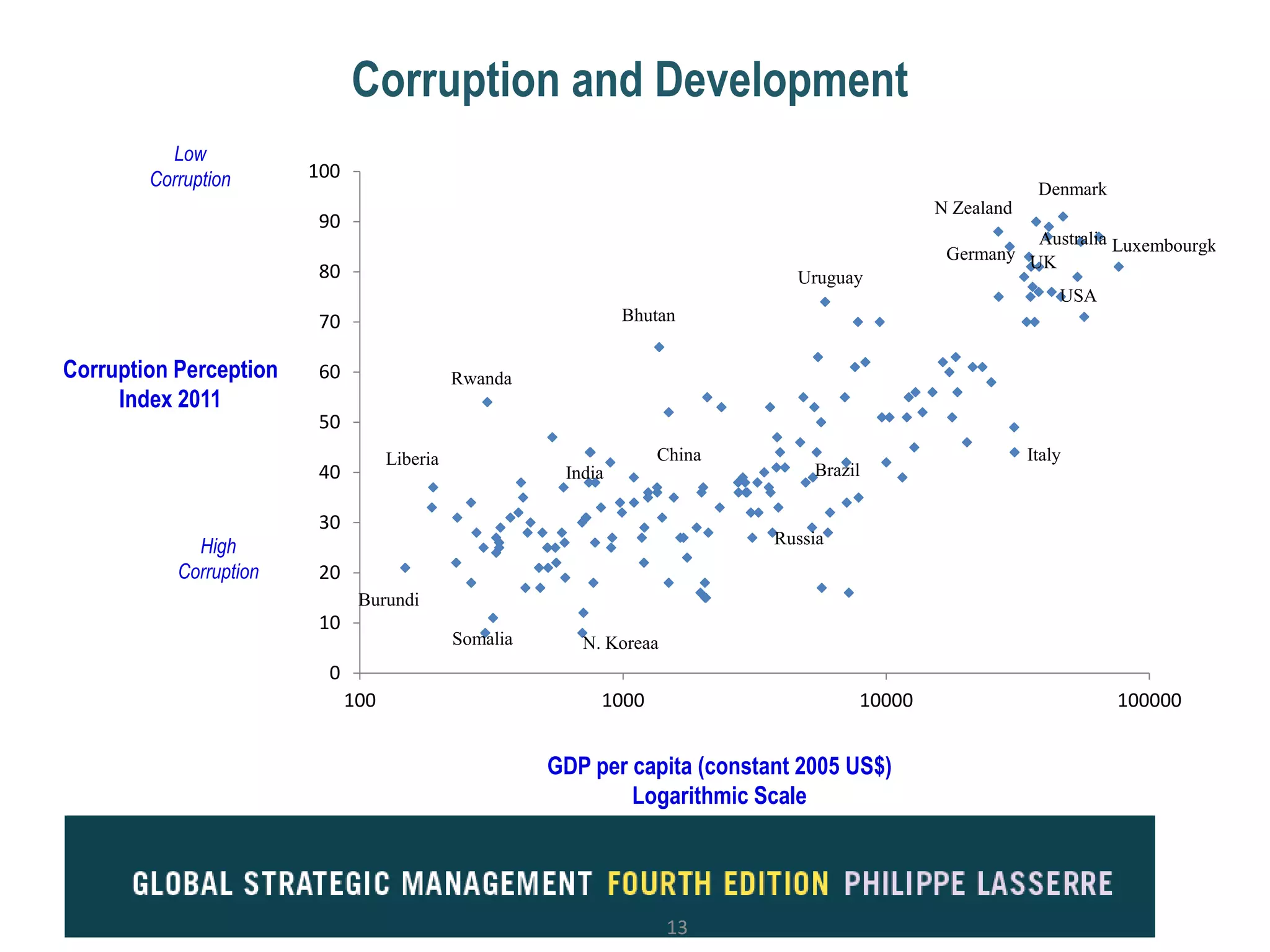4 Globalization Sustainable Development and Social Responsibility.pptx