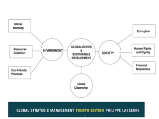 4 Globalization Sustainable Development and Social Responsibility.pptx