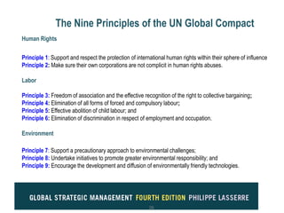 4 Globalization Sustainable Development and Social Responsibility.pptx