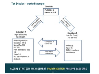 4 Globalization Sustainable Development and Social Responsibility.pptx